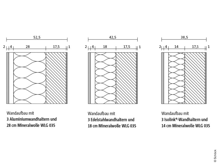 hinterlüftete Fassade | DABpraxis